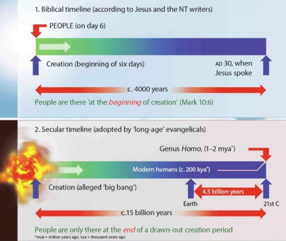 Spectacle of evolution and deception – Light for the Last Days