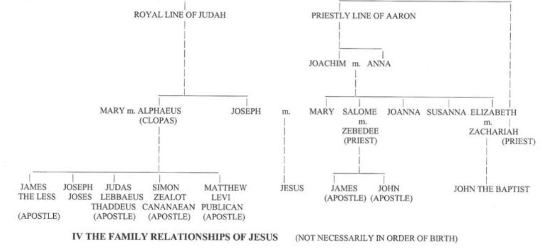 Nurturing family in the faith – Light for the Last Days