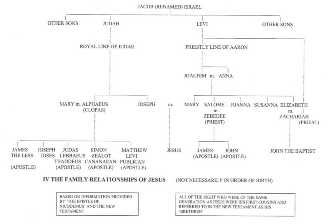 Nurturing family in the faith – Light for the Last Days