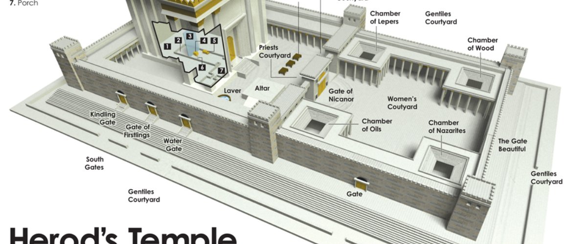 The Second Temple, the Ark of the Covenant, and the Glory of God ...