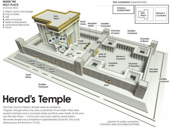 The Second Temple, the Ark of the Covenant, and the Glory of God ...
