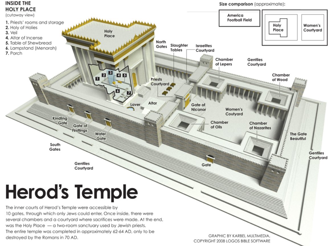 The Second Temple, the Ark of the Covenant, and the Glory of God ...