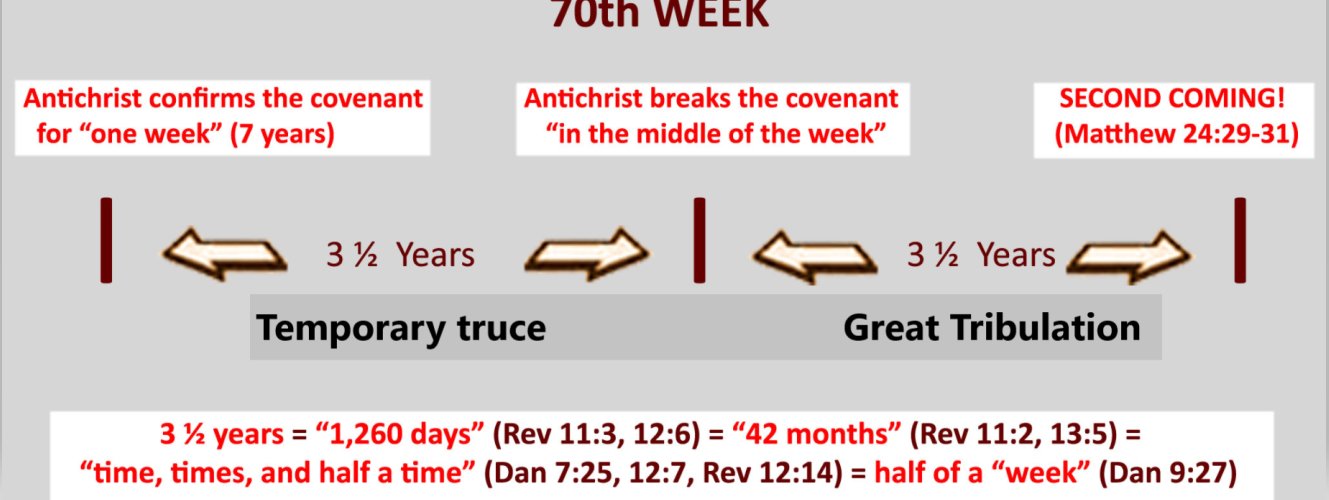 Revelation 13 explained – Light for the Last Days