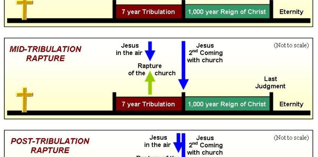 Preparing for the Second Coming of Jesus Christ – Light for the Last Days