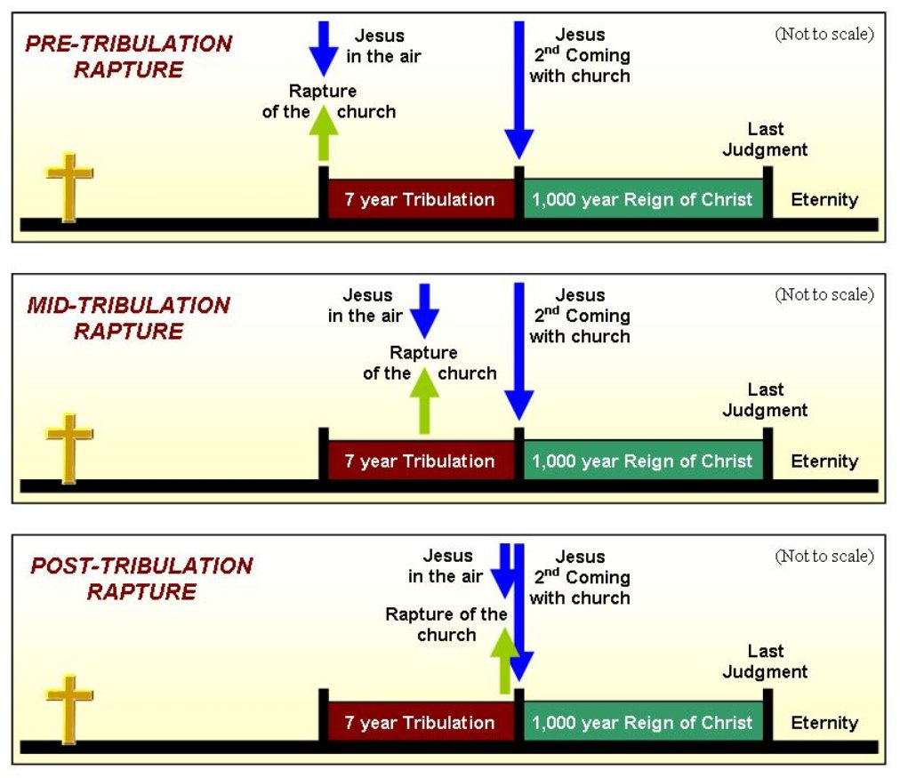 Revelation 13 explained – Light for the Last Days