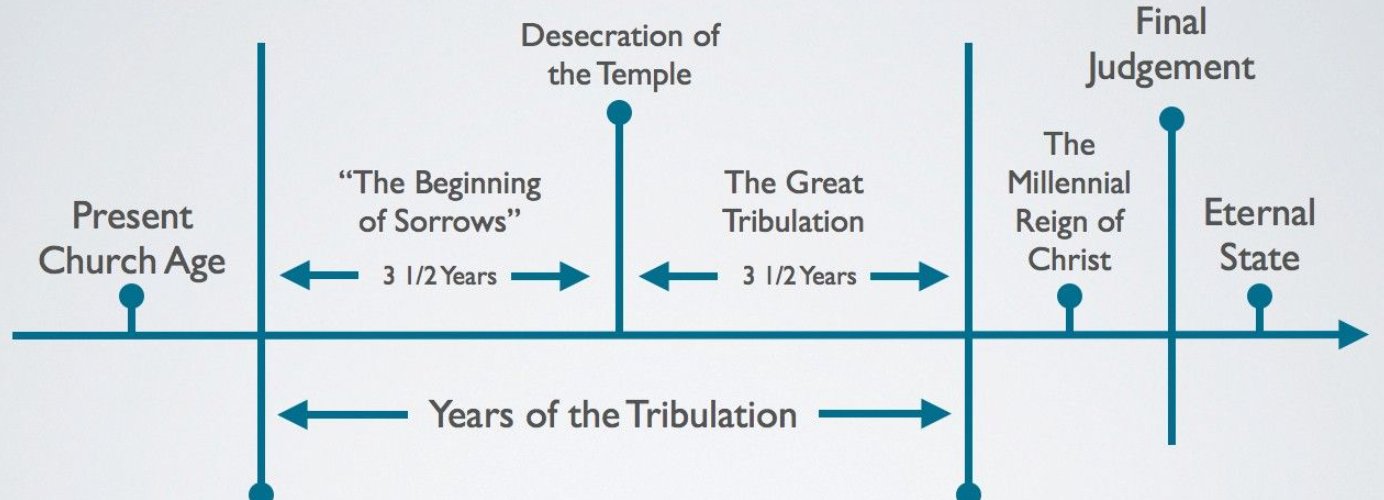 Revelation 13 explained – Light for the Last Days