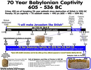 Babylon and Jerusalem – Light for the Last Days