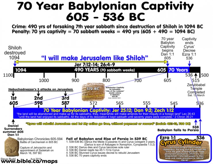 Babylon and Jerusalem – Light for the Last Days