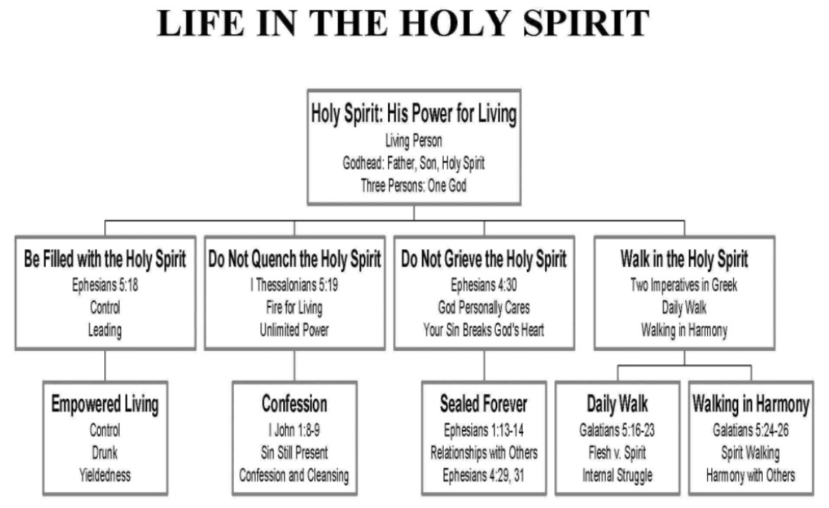 God the Holy Spirit in Jesus – Light for the Last Days