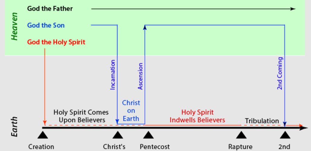 God the Holy Spirit in Jesus – Light for the Last Days