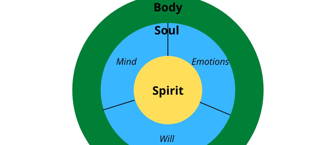 God the Holy Spirit: Foundations – Light for the Last Days
