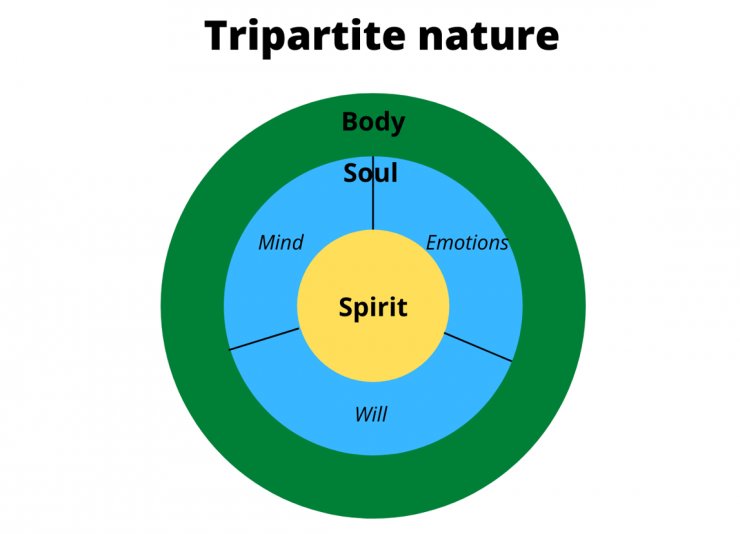 God the Holy Spirit: Foundations – Light for the Last Days