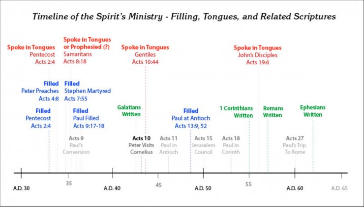 God the Holy Spirit – Promise of Pentecost – Light for the Last Days