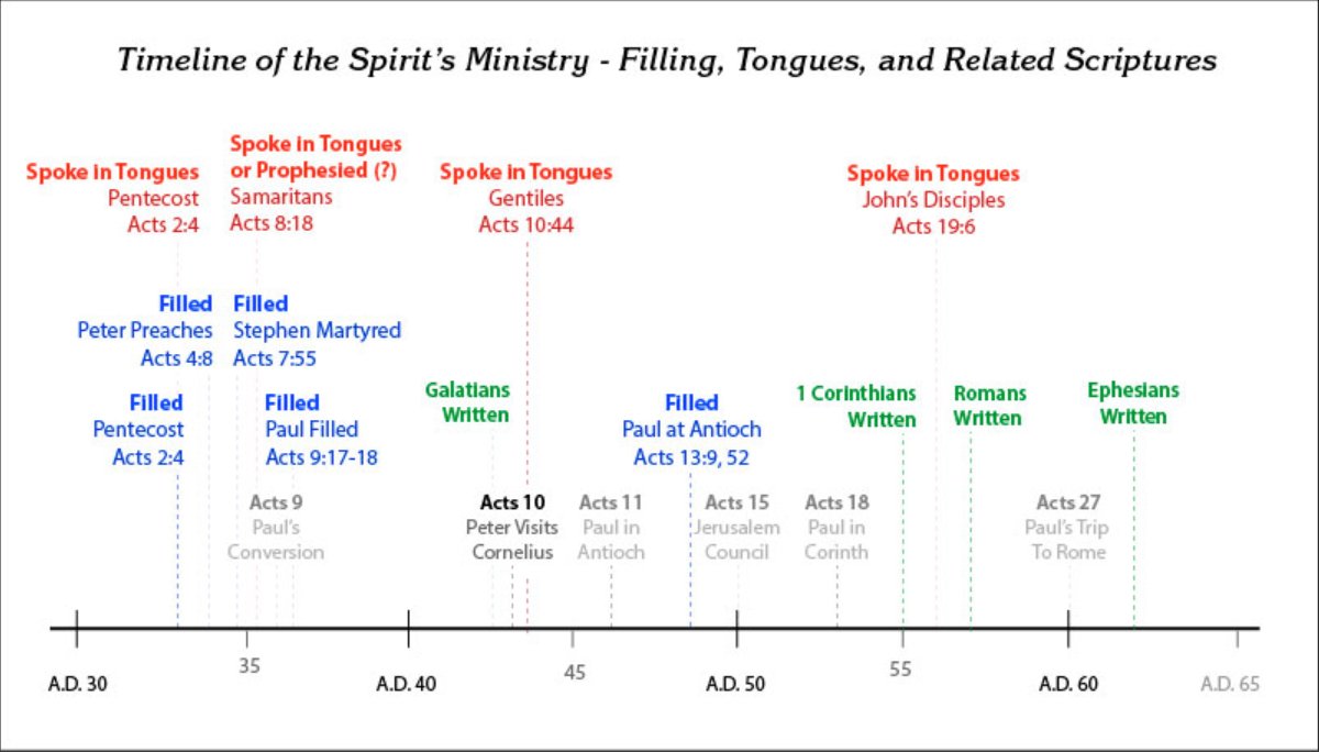 God the Holy Spirit – Promise of Pentecost – Light for the Last Days