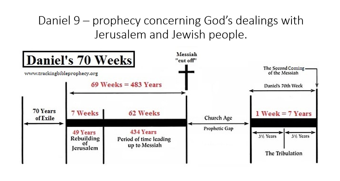 The Resurrection in Ezekiel and Daniel – Light for the Last Days