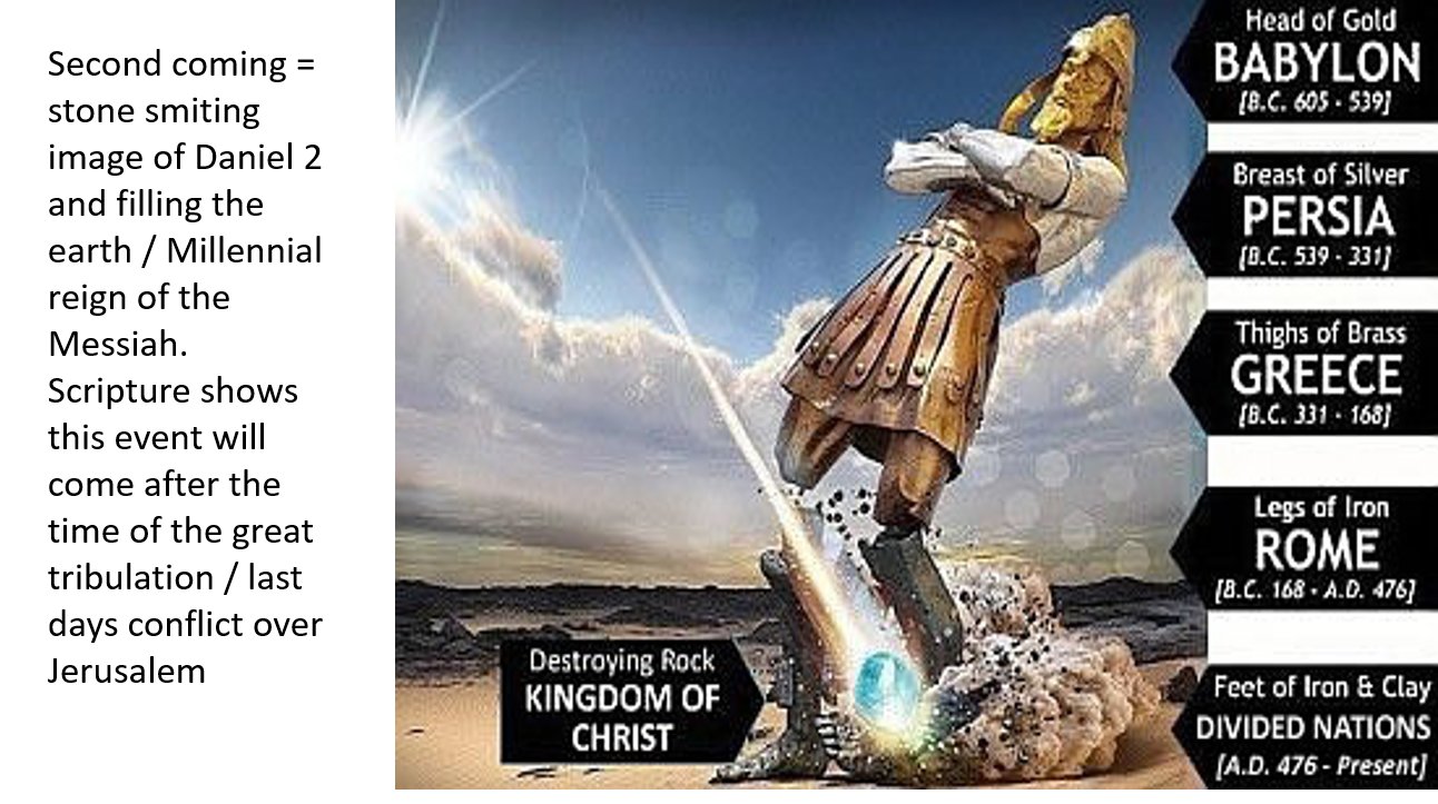 Daniel 2 and the Current World Situation – Light for the Last Days