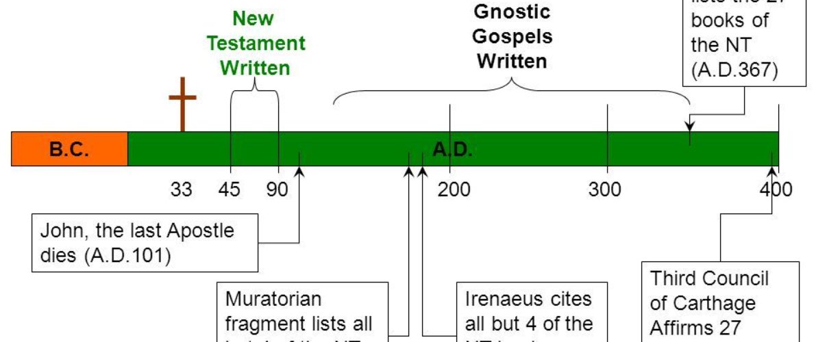 The authenticity of the Bible – Light for the Last Days