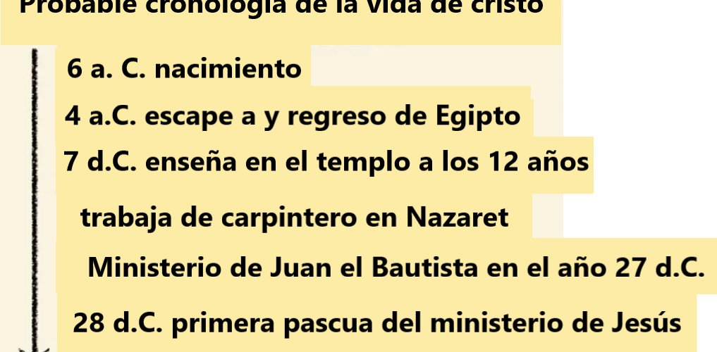 La autenticidad de la Biblia – Light for the Last Days