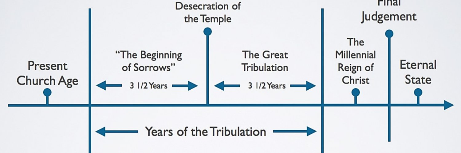 The timing of the Rapture and the Second Coming of Christ – Light for ...