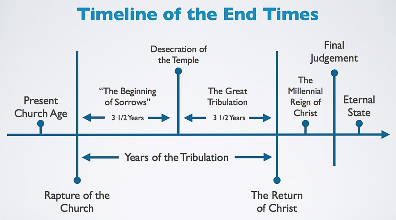 Jesus will come again – Light for the Last Days