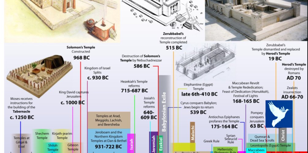 Messiah enters the Jewish Temple – Light for the Last Days