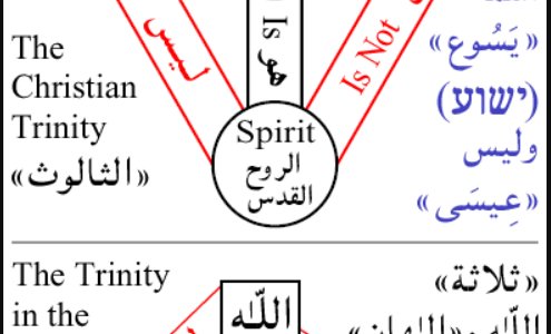 Jesus in the Quran – Light for the Last Days