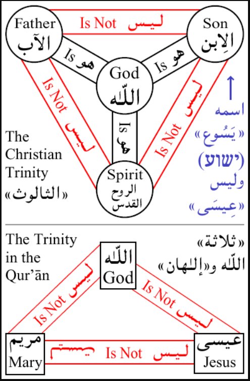 Jesus in the Quran – Light for the Last Days