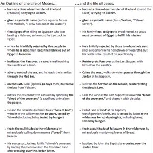 Exodus 24 – The Mediator Old and New – Light for the Last Days