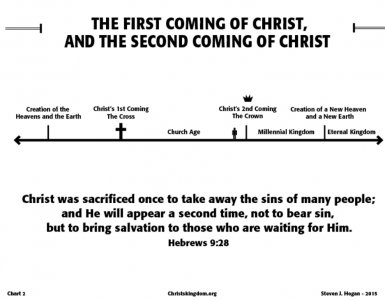 The Days of Noah and the Second Coming. – Light for the Last Days