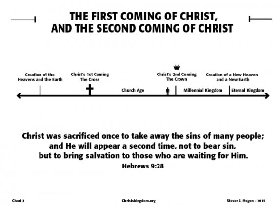 What will happen when Jesus comes again? – Light for the Last Days