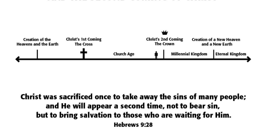 What unites the 1st and 2nd Comings of Christ? – Light for the Last Days
