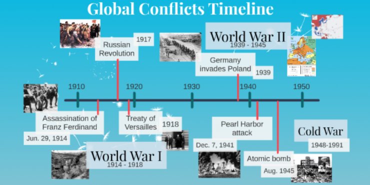 The lead up to the Great Tribulation – Light for the Last Days