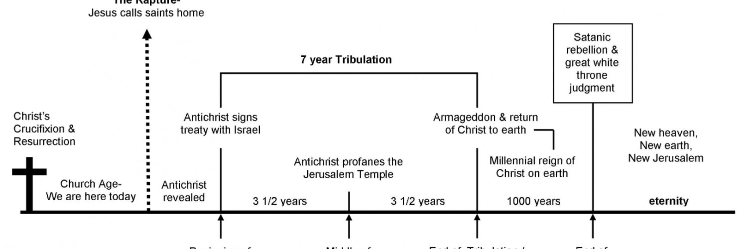 The Great Tribulation – Light for the Last Days