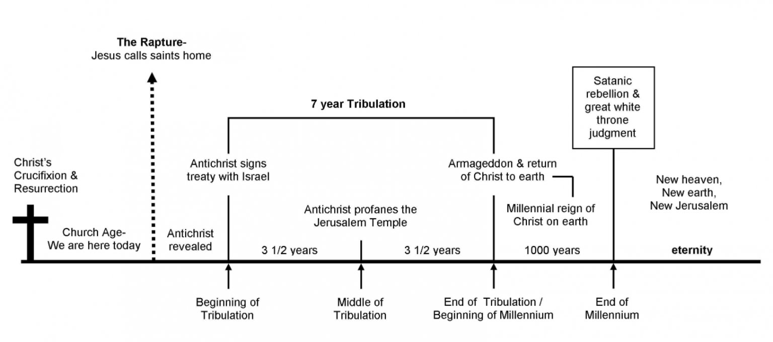The Great Tribulation – Light for the Last Days