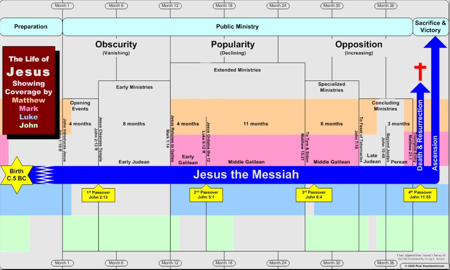 2000 years – Israel and the Messiah – Light for the Last Days