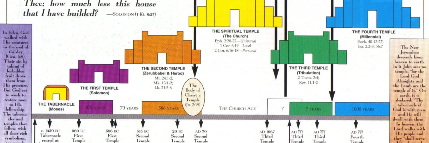 The Departure and Return of the Glory – Light for the Last Days