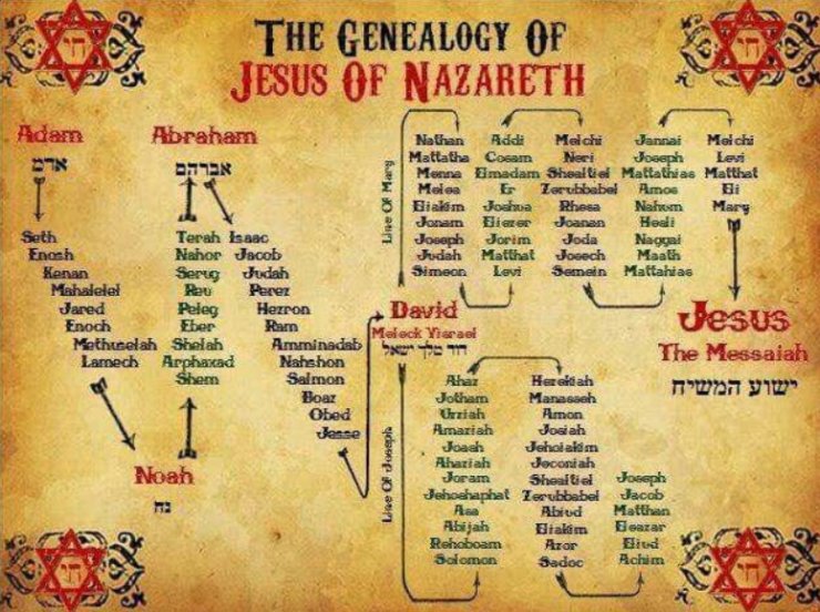 The genealogy of Jesus – Light for the Last Days