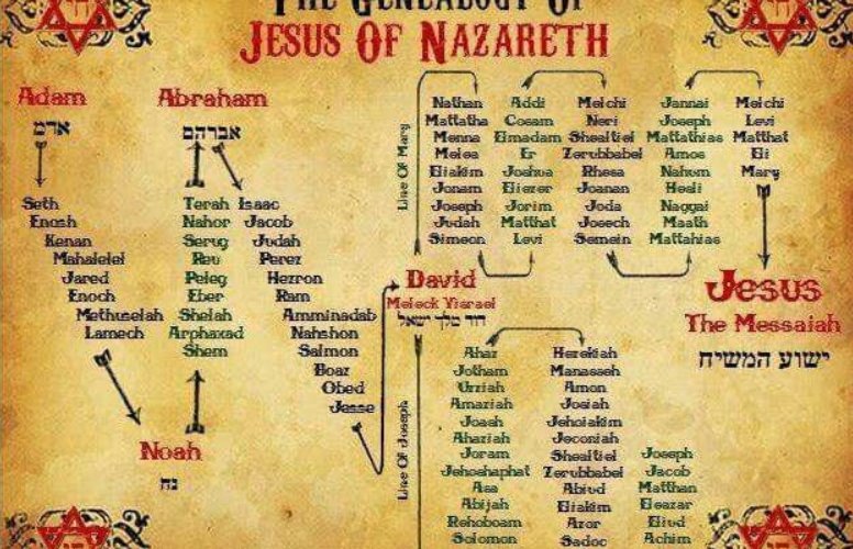 The genealogy of Jesus – Light for the Last Days