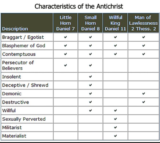 The Way out of the Great Tribulation – Light for the Last Days