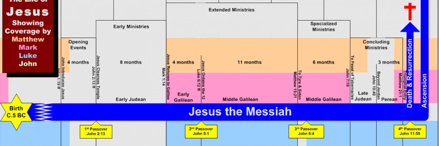 2000 ans – Israël et le Messie – Light for the Last Days