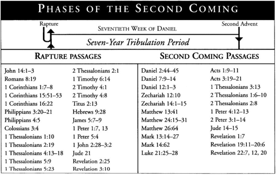 Jesus will come again – Light for the Last Days
