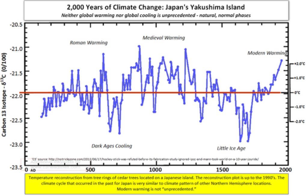 Acerca del medio ambiente – Light for the Last Days