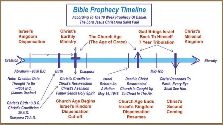 How prophecy works – the Big Picture and the detail – Light for the ...