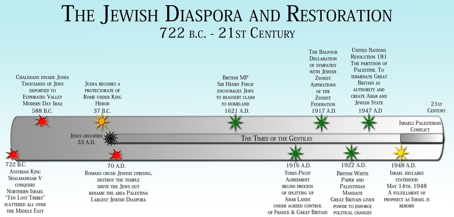The Restoration from the Lord – Light for the Last Days