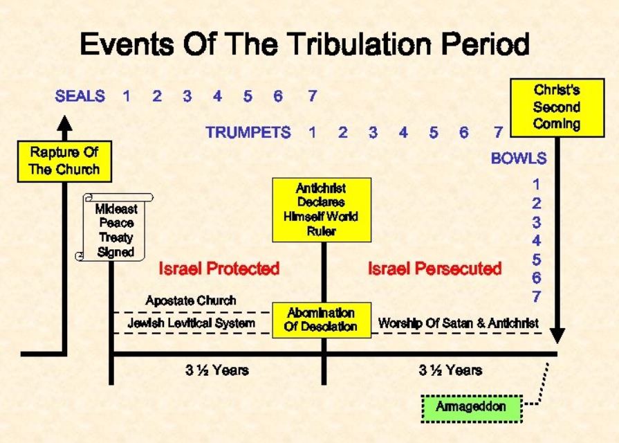 The spirit of madness – Light for the Last Days