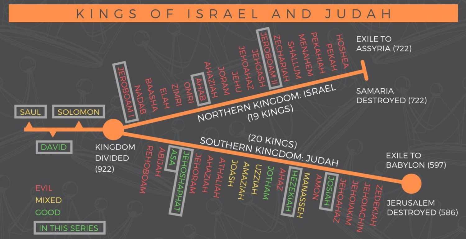 Jesus as we know Him – Light for the Last Days