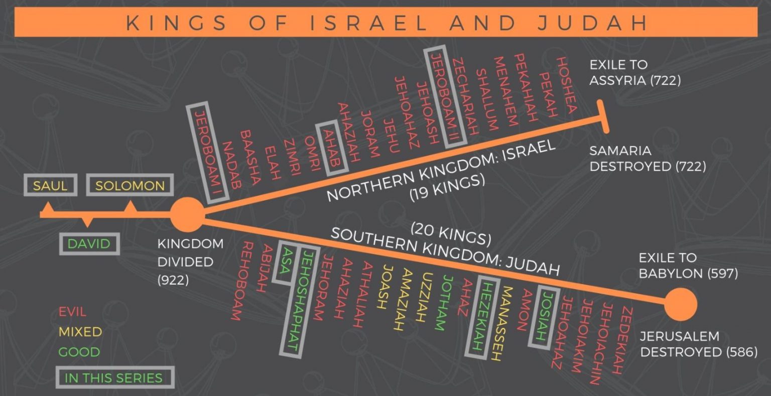 Jesus as we know Him – Light for the Last Days