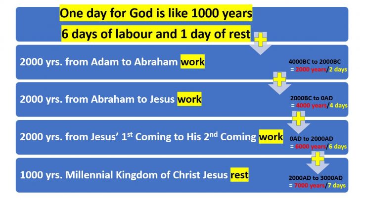 2000 years – Israel and the Messiah – Light for the Last Days