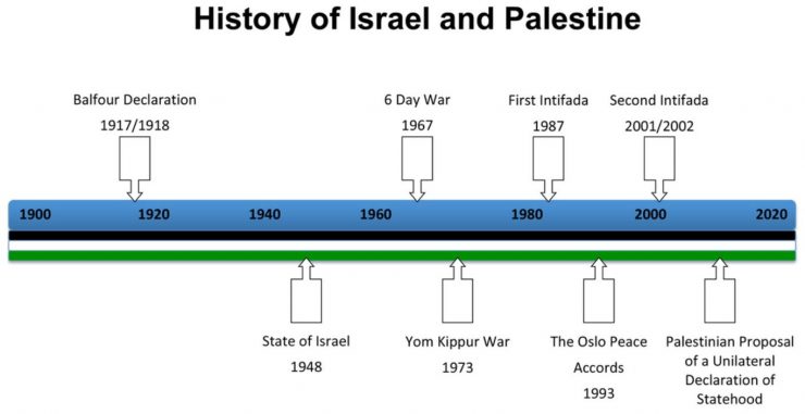 2000 years – Israel and the Messiah – Light for the Last Days