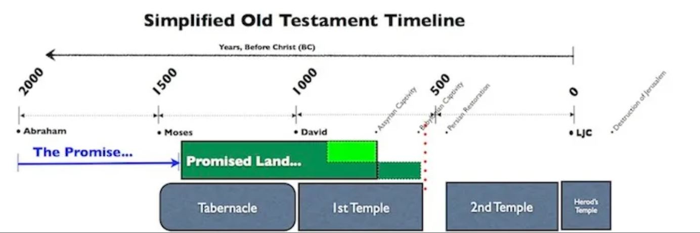 The Resurrection in Exodus, Job, and Ecclesiastes – Light for the Last Days
